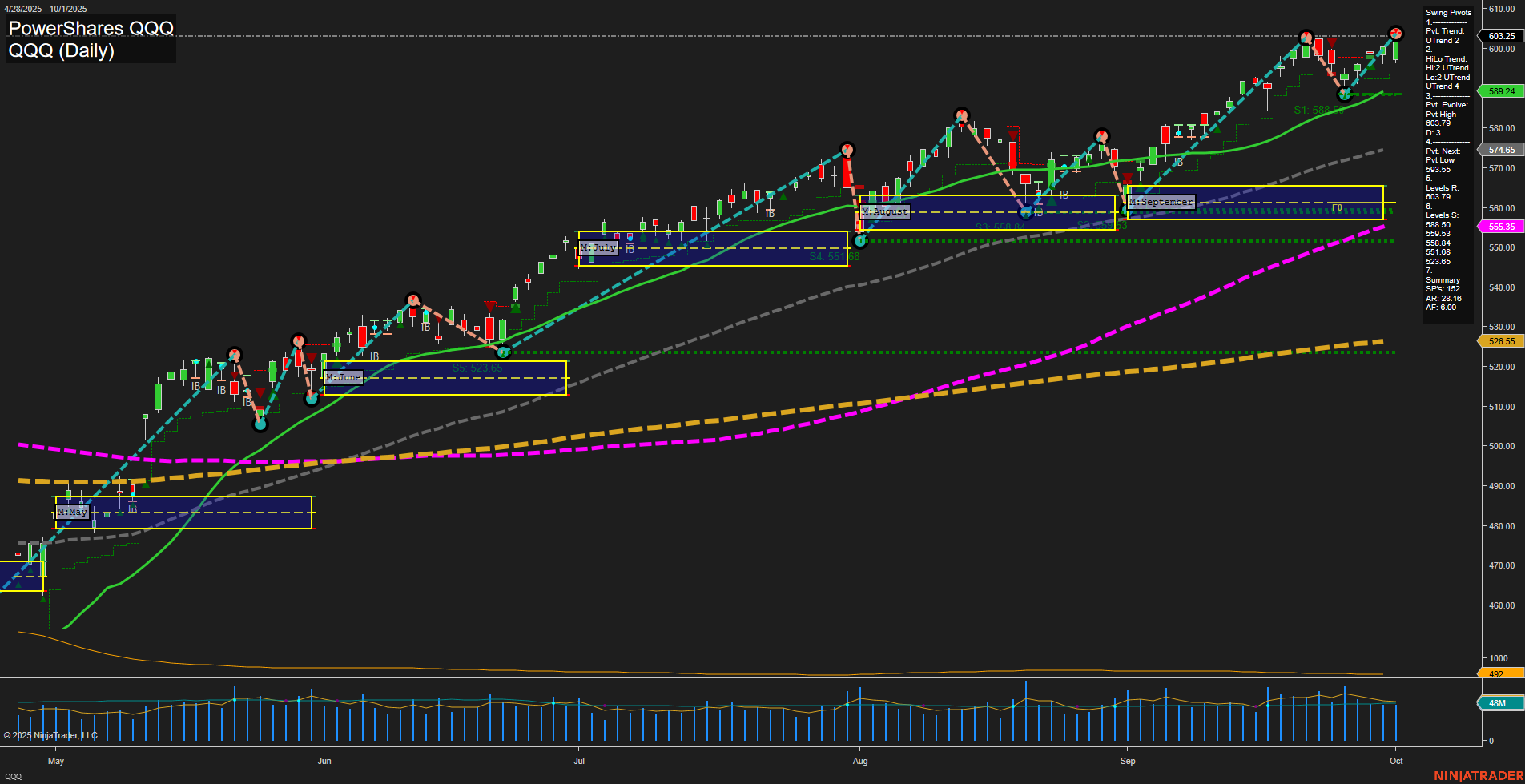 October 02 2025 Market Roundup - NYSE After Market Close Bullish - Alpha Trader News