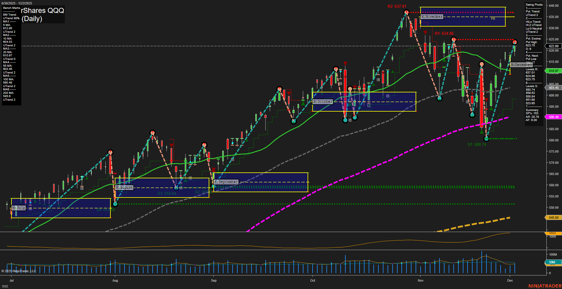 December 03 2025 Market Roundup - NYSE After Market Close Bullish - Alpha Trader News
