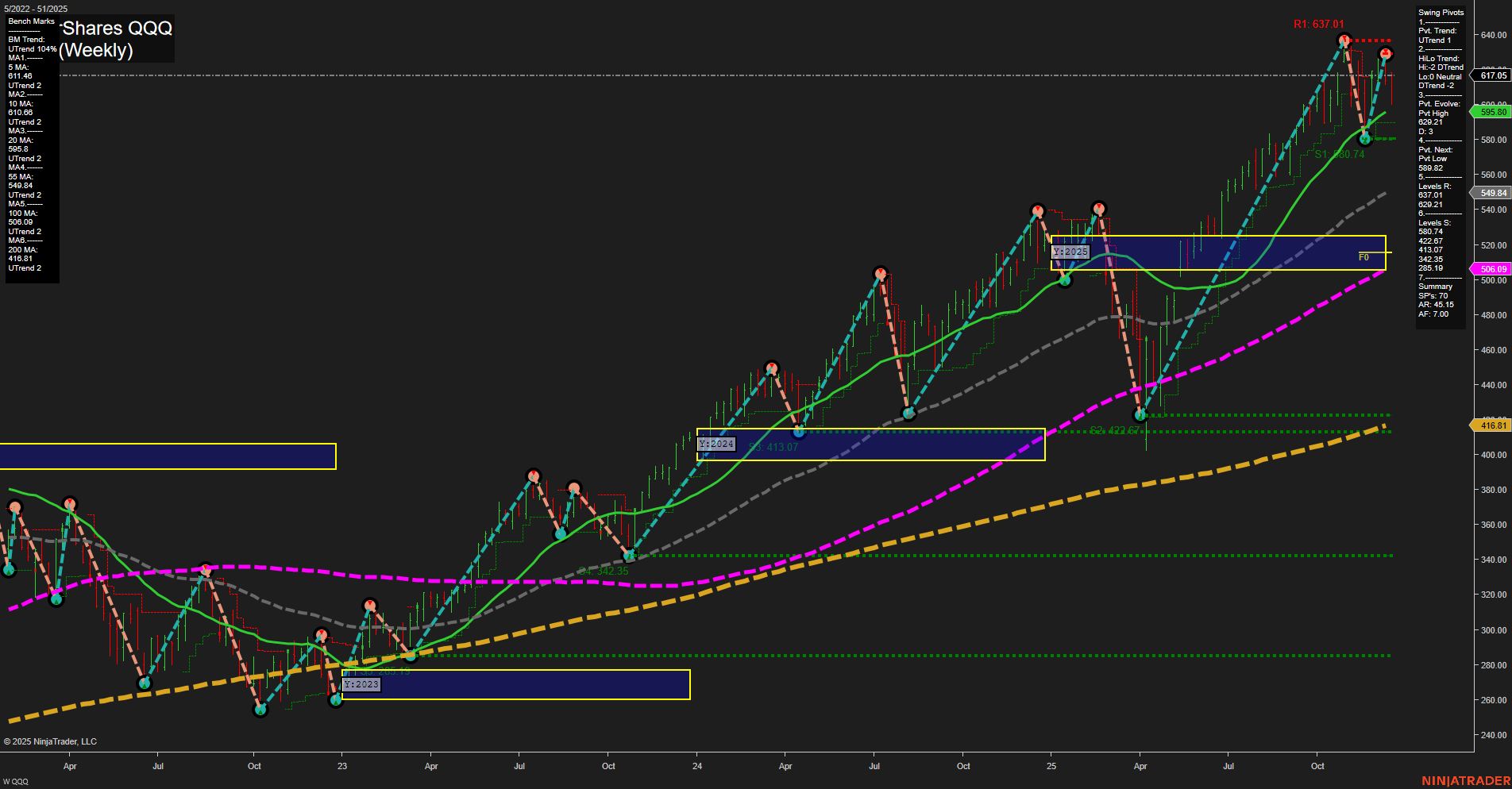 December 22 2025 Trader Market Radar - NYSE Pre-Market Session - Alpha ...